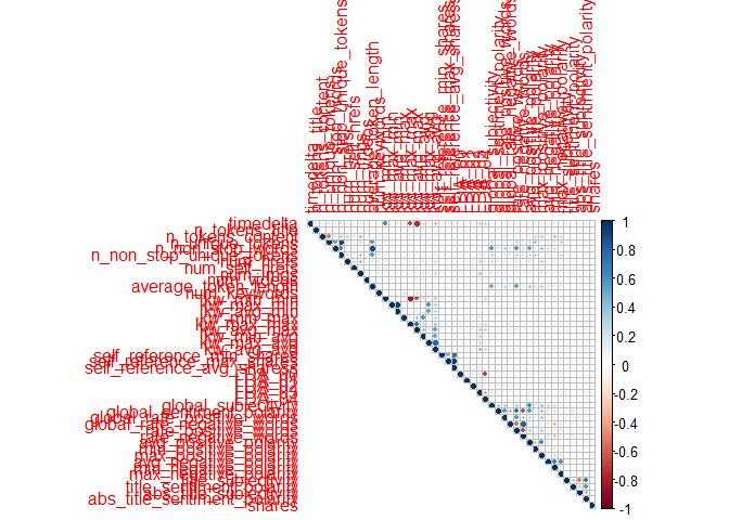 ST 558 Project 2 | ST558_Project2