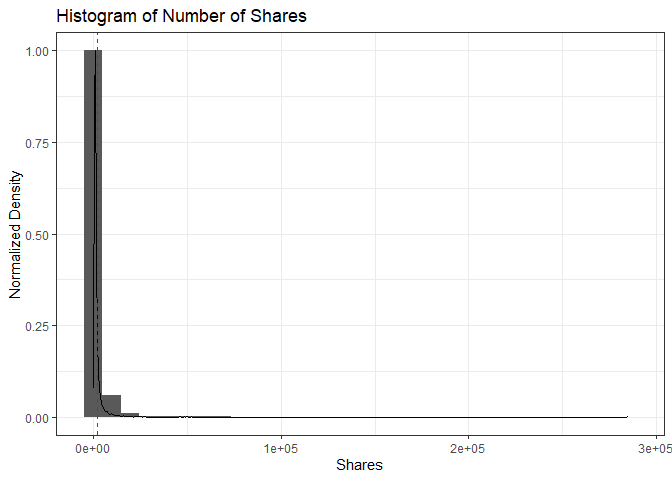 ST 558 Project 2 | ST558_Project2